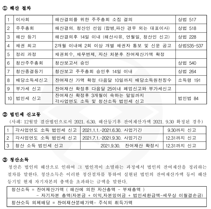 법인 설립 종류 법인세 신고서 작성 주식회사 유한회사 합자회사 합명회사 네이버 블로그