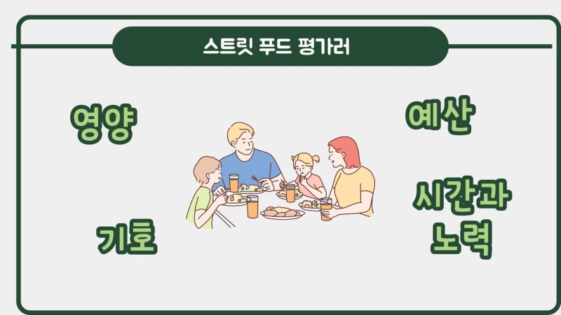 기술가정2 식사의 계획과 선택 식품구성자전거 식단작성하기 활동 네이버 블로그