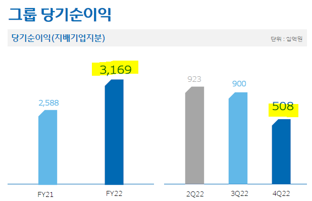 우리금융지주 실적은 당연히 좋았어야 하고 진짜는 주주환원 네이버 블로그