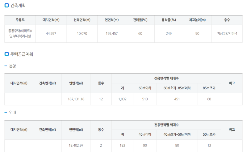 신당8구역 재개발 오티에르 적용 현재 매물 시세와 실투자금 네이버 블로그