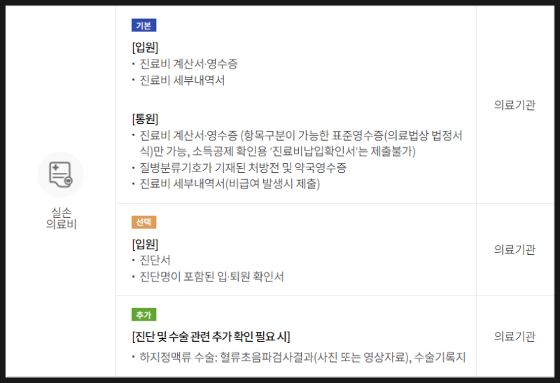 삼성화재 실비보험 청구 서류 및 방법 등청구서 서식 파일 첨부 네이버 블로그