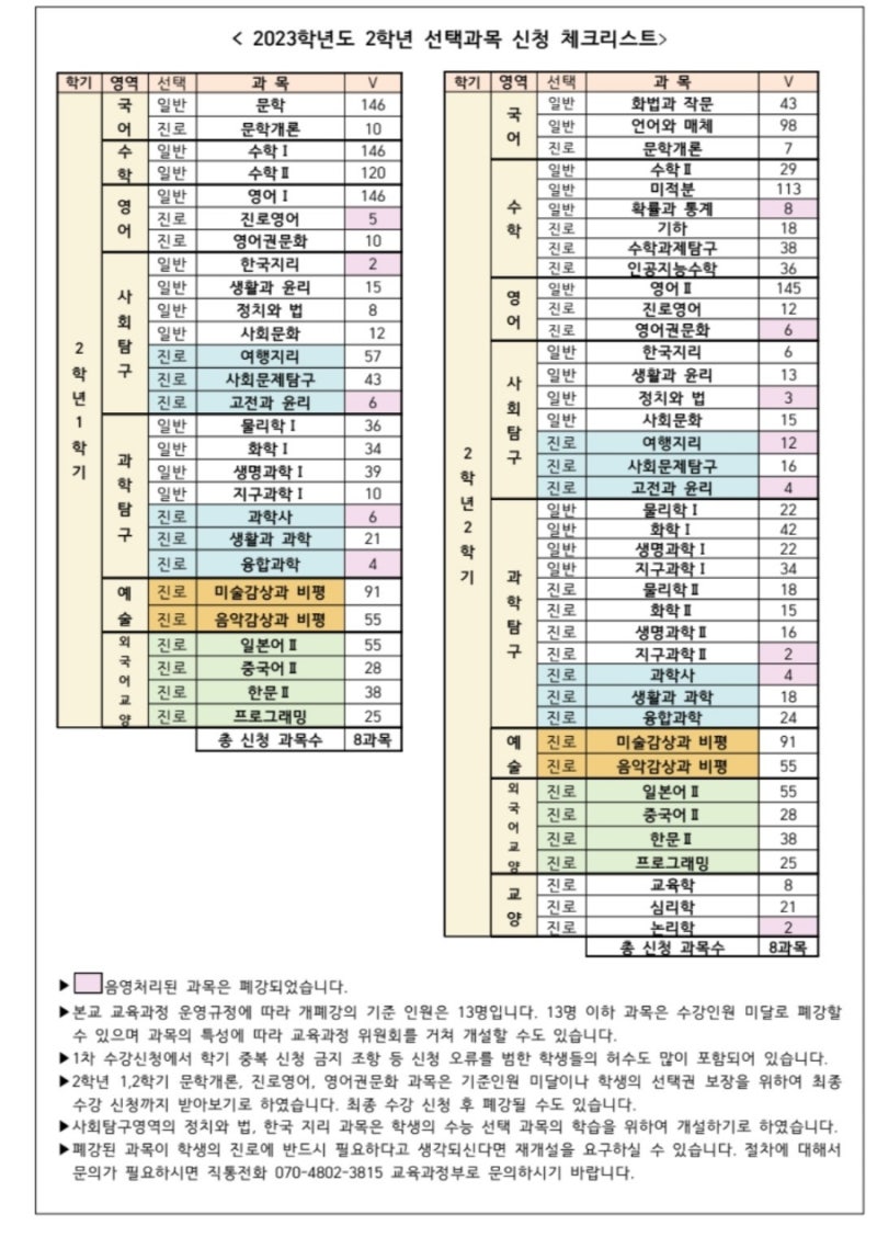 고교학점제 파헤치기4탄 선택과목 예시 선택과목 추천 2022학년도 입학생 공동교육과정 네이버 블로그