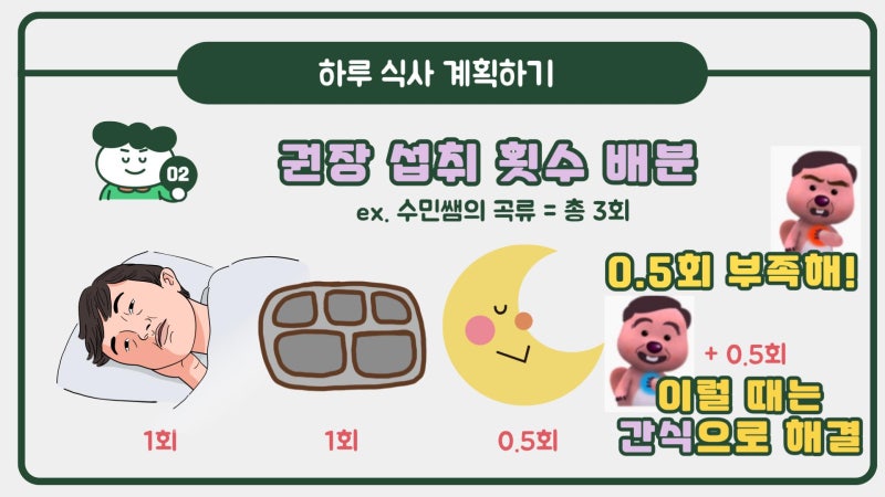 기술가정2 식사의 계획과 선택 식품구성자전거 식단작성하기 활동 네이버 블로그