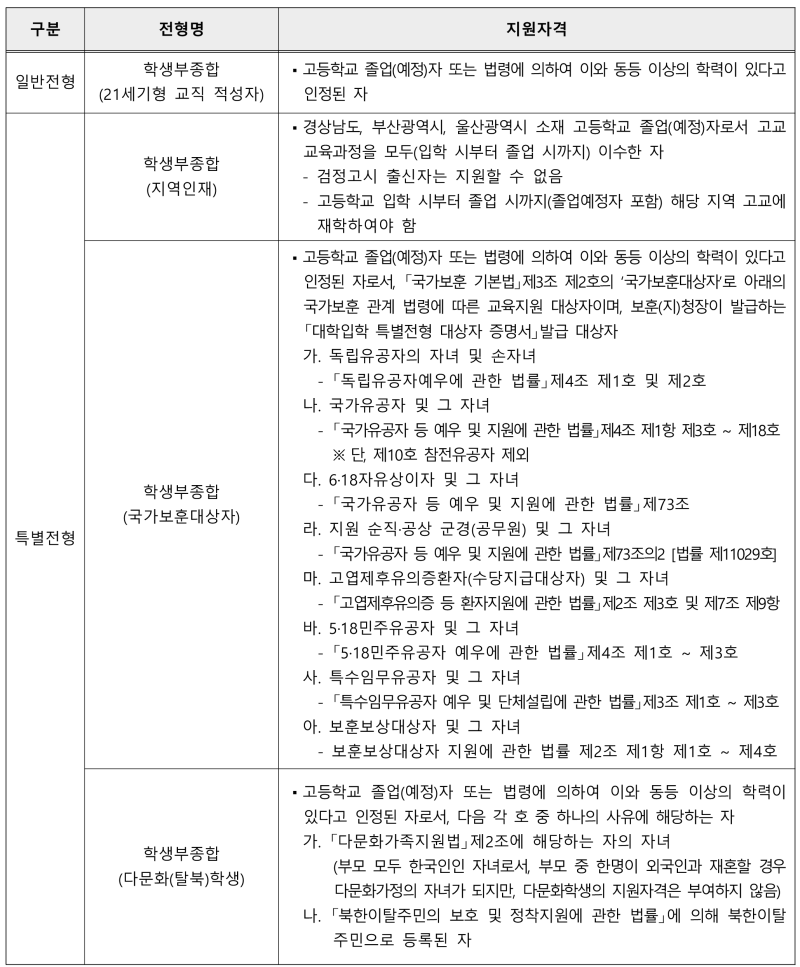2024 진주교대 수시 정시 전형 방법 변경 사항 안내 네이버 블로그