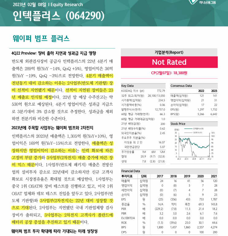 인텍플러스 4Q22 시장의 엇갈린 시각 : 네이버 블로그