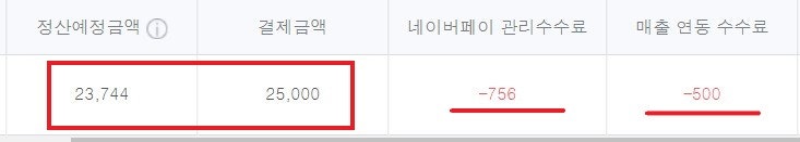 네이버 스마트스토어 수수료 알아보기 네이버 블로그