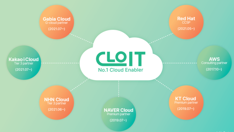 본디 테마주, AWS 관련주 정리(솔트웨어 쌍용정보통신 현대무벡스 등) : 네이버 블로그