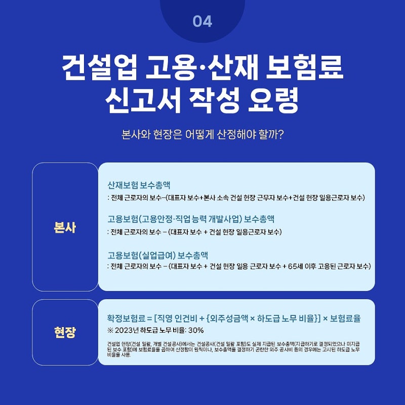 2023년 건설업 고용 산재보험 개산·확정보험료 신고 및 납부 관리번호 보수총액 계산하는 법 네이버 블로그