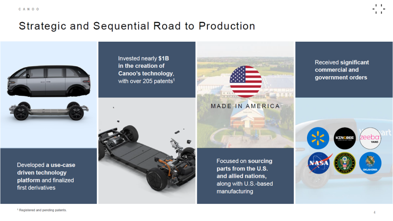 미국주식 / 전기차 / 카누 Canoo Inc. (GOEV) : 네이버 블로그