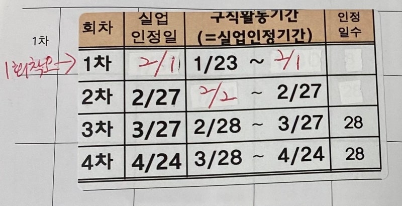 03 실업급여 수급자격 신청 후 센터 방문 1차 교육 실업인정일 변경 네이버 블로그