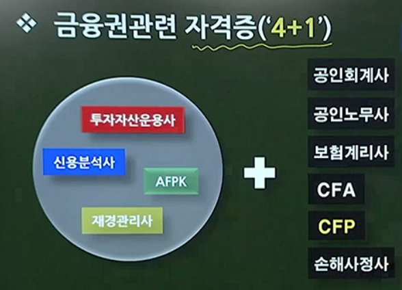 금융 경제 자격증 투자자산운용사 시험 일주일 공부 합격 후기 투운사 벼락치기 핵꿀팁🔥 네이버 블로그