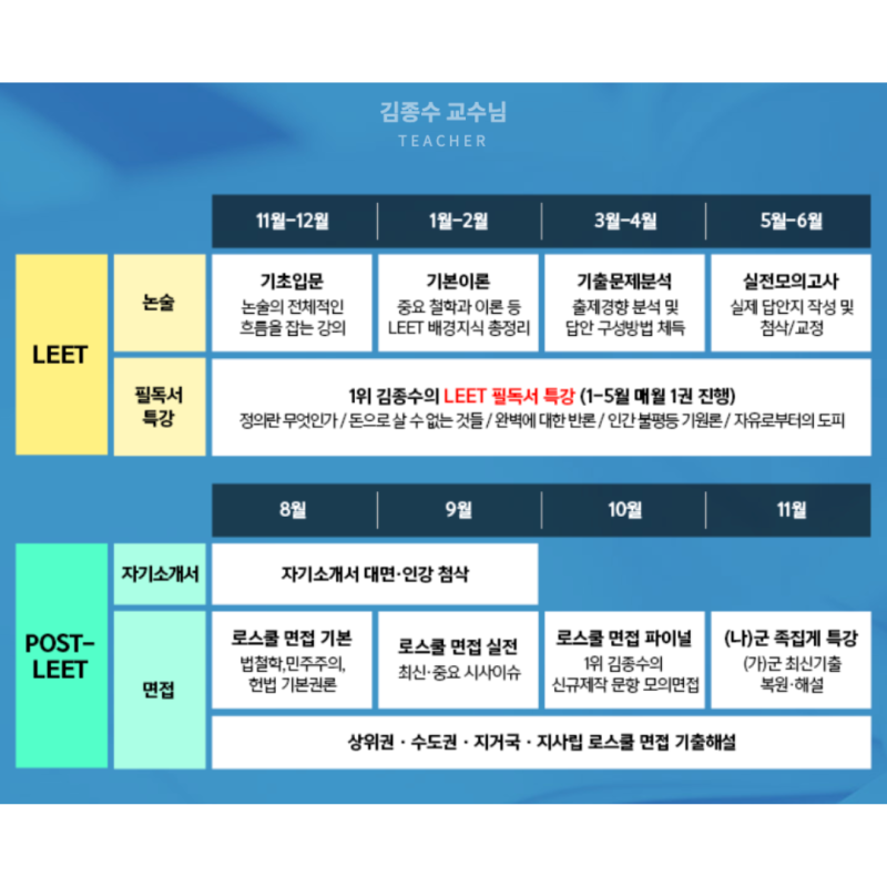 김종수의 리트 논술 실전 : 4개년 LEET 기출 해설 : 네이버 블로그