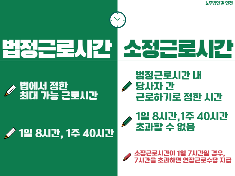 법정·소정 근로시간과 휴게시간의 개념 쉽게 이해하기 네이버 블로그