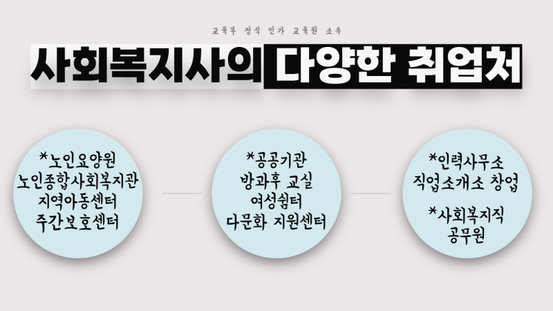 사회복지사 학점은행제 온라인으로 쉽게 사회복지사 2급 실습시험취업 안내 네이버 블로그