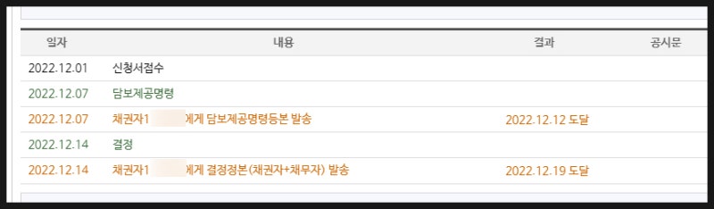 강제집행신청서부동산점유이전금지가처분 작성법양식포함 및 신청방법 네이버 블로그