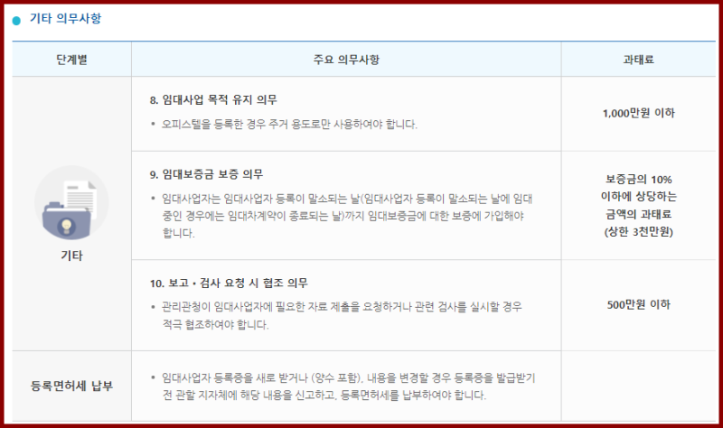 주택임대사업자 등록 꼭 해야 하나요 미등록 임대사업자 차이점 네이버 블로그