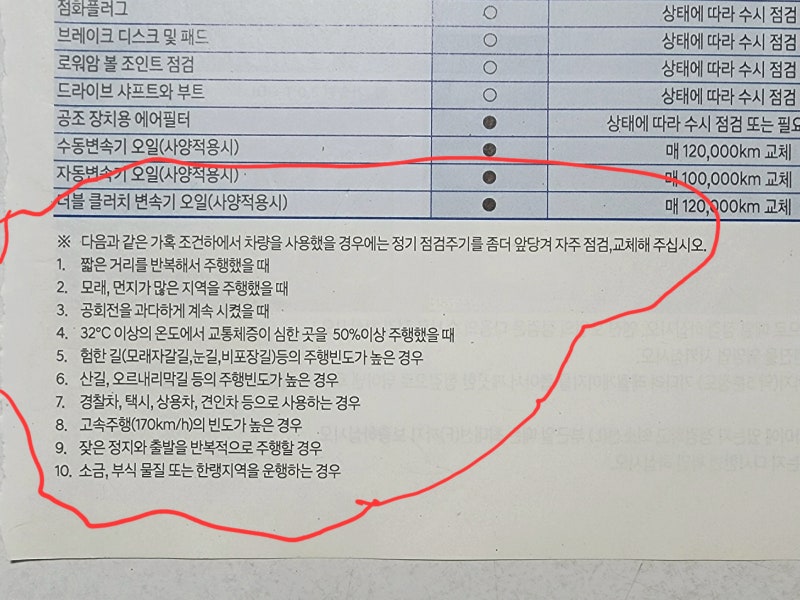 자동차 미션오일 교체주기 교환 시기 지나면 나타나는 증상 그리고 비용 얼마 네이버 블로그