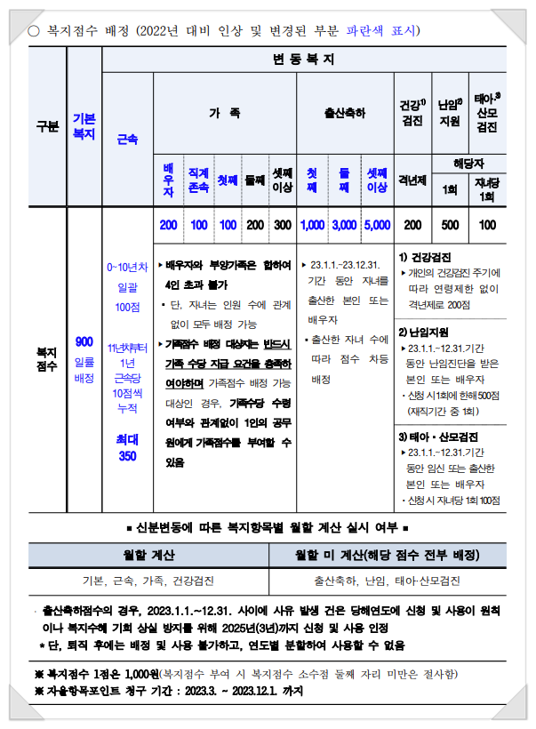 서울시교육청 교육공무원 교사 복지포인트 맞춤형복지 요약 네이버 블로그