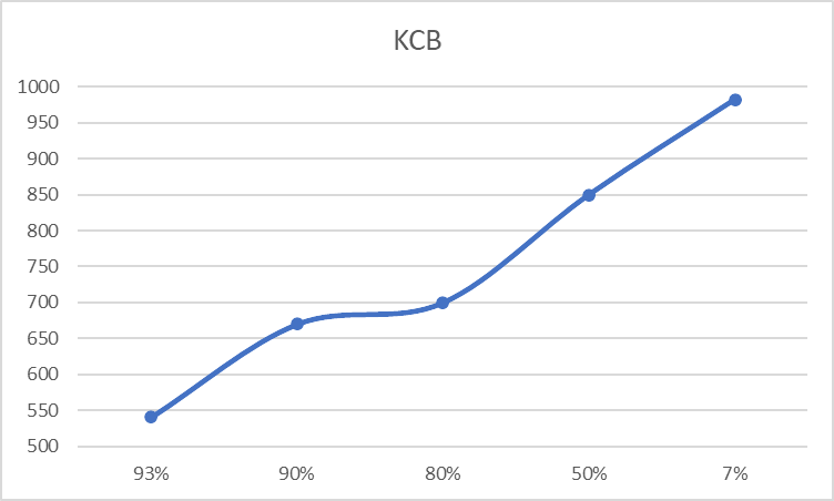 나이스 Kcb 신용등급 점수표 900점까지 올린 방법 총정리 네이버 블로그