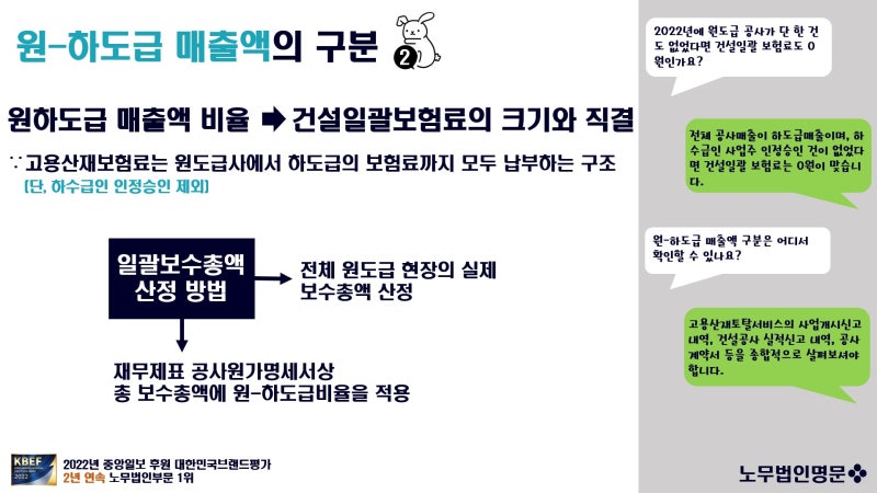 2023년 건설업 고용산재보험료 신고보수총액신고 본사 상용직 부터 외주공사비 장비사용료까지 확정보험료 신고 이렇게만