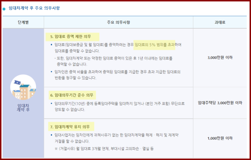 주택임대사업자 등록 꼭 해야 하나요 미등록 임대사업자 차이점 네이버 블로그