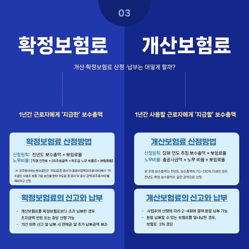 2023년 건설업 고용 산재보험 개산·확정보험료 신고 및 납부 관리번호 보수총액 계산하는 법 네이버 블로그