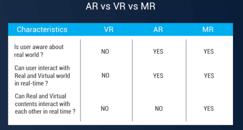 XR, MR, VR, AR 뜻과 차이점 : 네이버 블로그