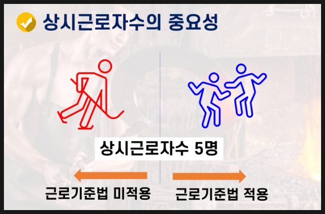 상시근로자 기준 상시근로자수 계산방법 조회 및 확인은 네이버 블로그