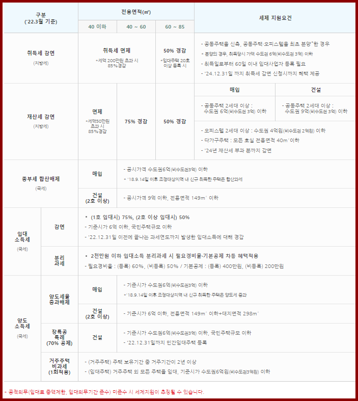 주택임대사업자 등록 꼭 해야 하나요 미등록 임대사업자 차이점 네이버 블로그