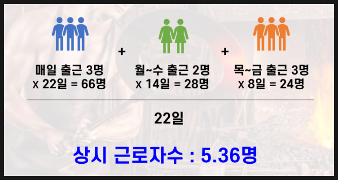 상시근로자 기준 상시근로자수 계산방법 조회 및 확인은 네이버 블로그