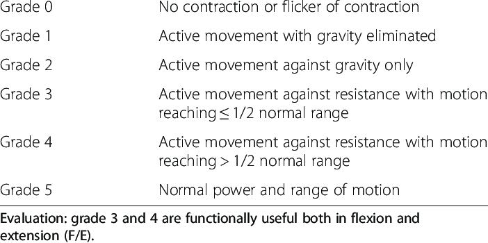 Cerebro-Vascular Accident(CVA), 뇌혈관 손상 = stroke, 뇌졸증 : 네이버 블로그