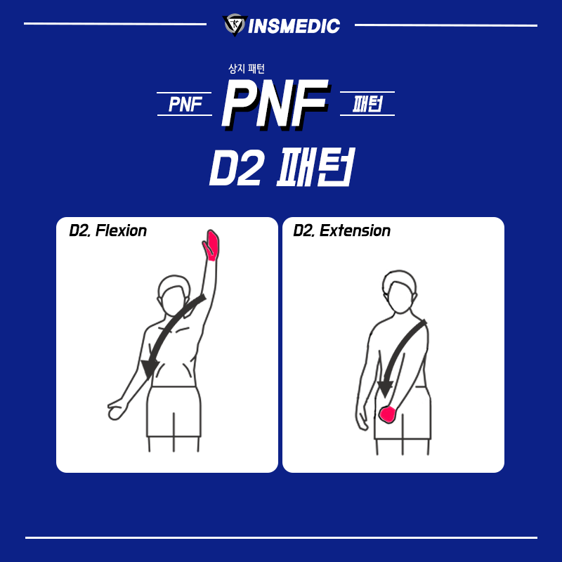 [국제테이핑] 1편 PNF상지 패턴에 대해 알아보기! : 네이버 블로그