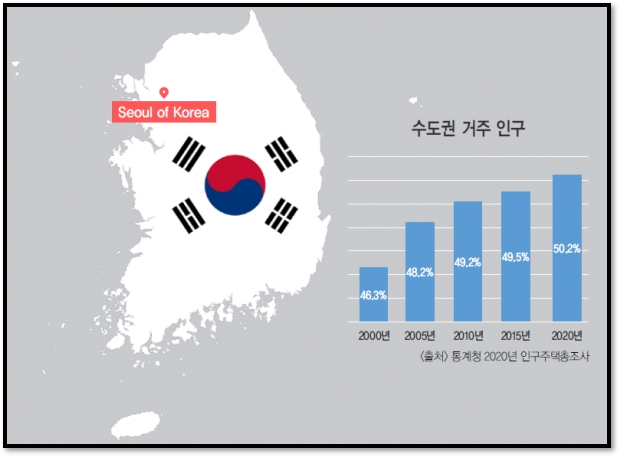 수도권정비계획법 과밀억제권역 성장관리권역 자연보전권역 정리 네이버 블로그