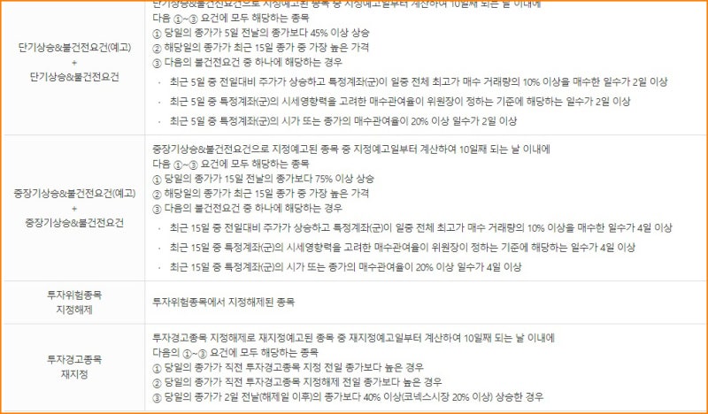 한국거래소 투자주의투자경고투자위험 뜻 정리 Ft시장경보제도 네이버 블로그
