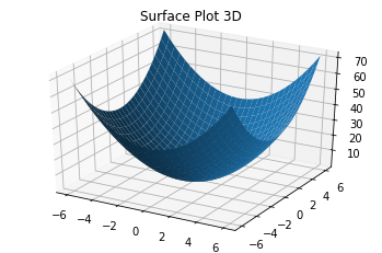 [파이썬을 이용한 데이터 시각화] 11강 : 3D plot, plot_wireframe, plot_surface : 네이버 블로그