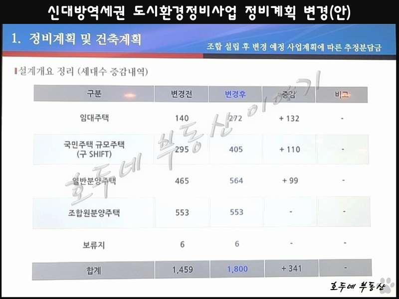 신대방역세권구역 세대수 증가와 조합설립일정 네이버 블로그