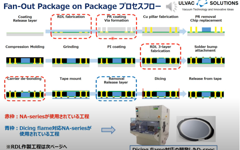 [피에스케이홀딩스] ULVAC의 Descum 관련 자료 정리 : 네이버 블로그