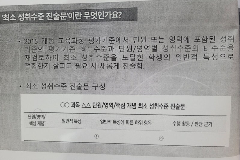 2023 고교학점제 최소 성취수준 보장지도 워크숍 네이버 블로그