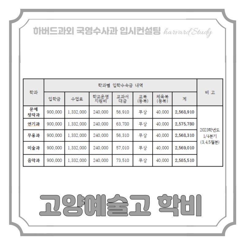 2023 고양예술고등학교 경쟁률 교복 학비 고양예고 국어 영어 수학 내신관리 선생님 네이버 블로그