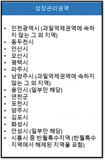 수도권정비계획법 과밀억제권역 성장관리권역 자연보전권역 정리 네이버 블로그