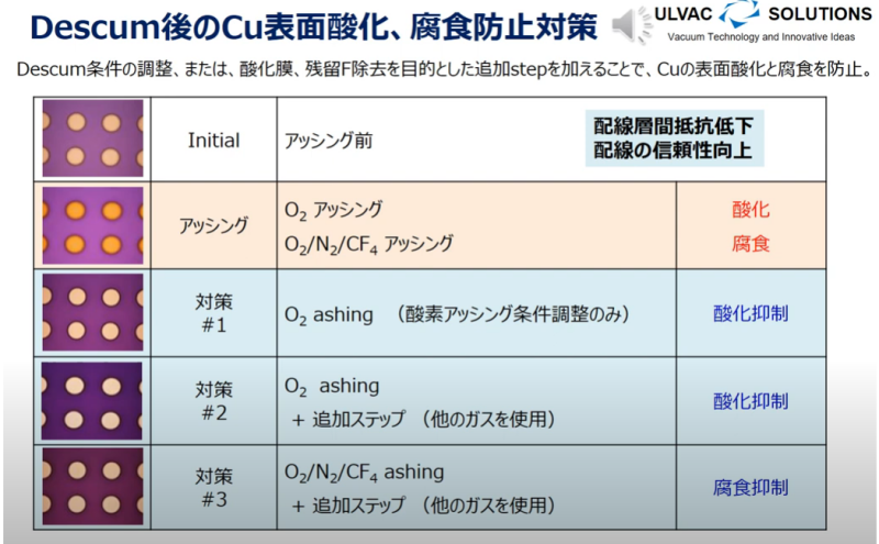 [피에스케이홀딩스] ULVAC의 Descum 관련 자료 정리 : 네이버 블로그