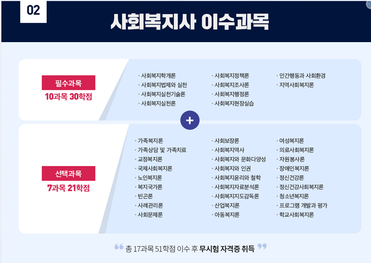 고졸 사회복지사 자격 취득 방법부터 비용 시간 줄이는 꿀tip 네이버 블로그