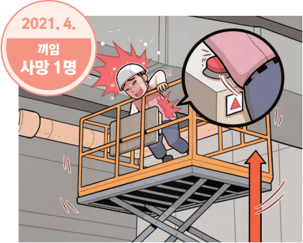 위험성평가 고소작업대 OPS (One Point Sheet) : 네이버 블로그