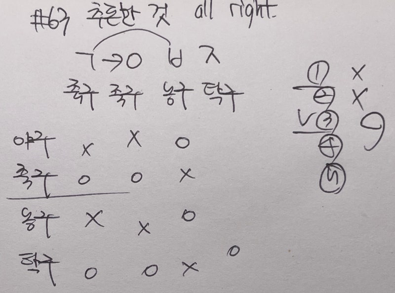 공기업ncs 자원관리능력 대응관계 접근법 공기업길잡이 Ncs 인강 네이버 블로그
