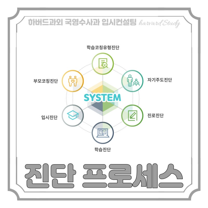 2023 고양예술고등학교 경쟁률 교복 학비 고양예고 국어 영어 수학 내신관리 선생님 네이버 블로그