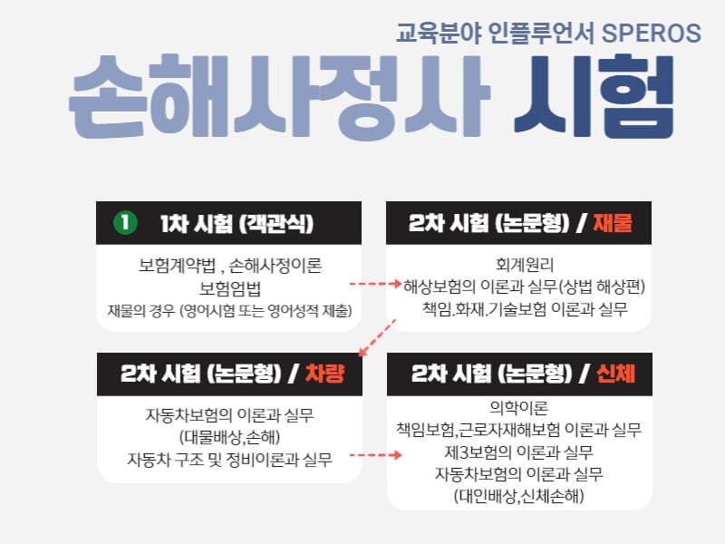 손해사정사자격증 종류 및 시험 정보 네이버 블로그