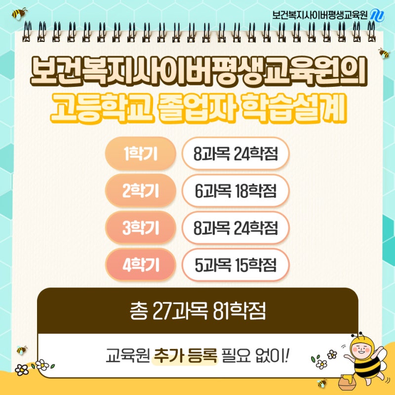 고졸 사회복지사 자격 취득 방법부터 비용 시간 줄이는 꿀tip 네이버 블로그