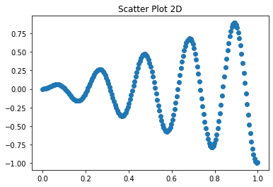 [파이썬을 이용한 데이터 시각화] 11강 : 3D plot, plot_wireframe, plot_surface : 네이버 블로그