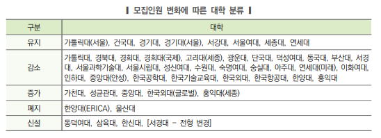 2024 논술 전형 대학 특징과 인문계열 논술전형 총정리 네이버 블로그