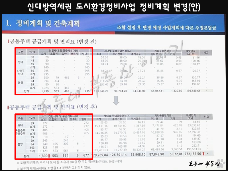 신대방역세권구역 세대수 증가와 조합설립일정 네이버 블로그